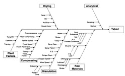 5 fundamentals of the CAPA quality process